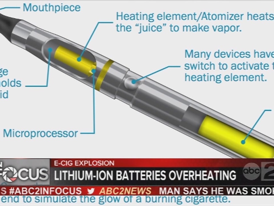 Cecil County man says e-cigarette exploded during use - WMAR2NEWS