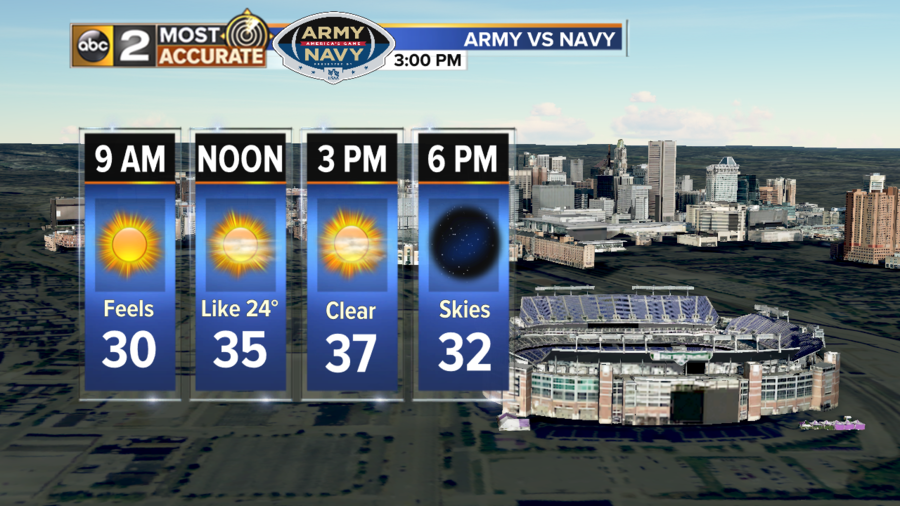 Army vs. Navy game day forecast - WMAR2NEWS